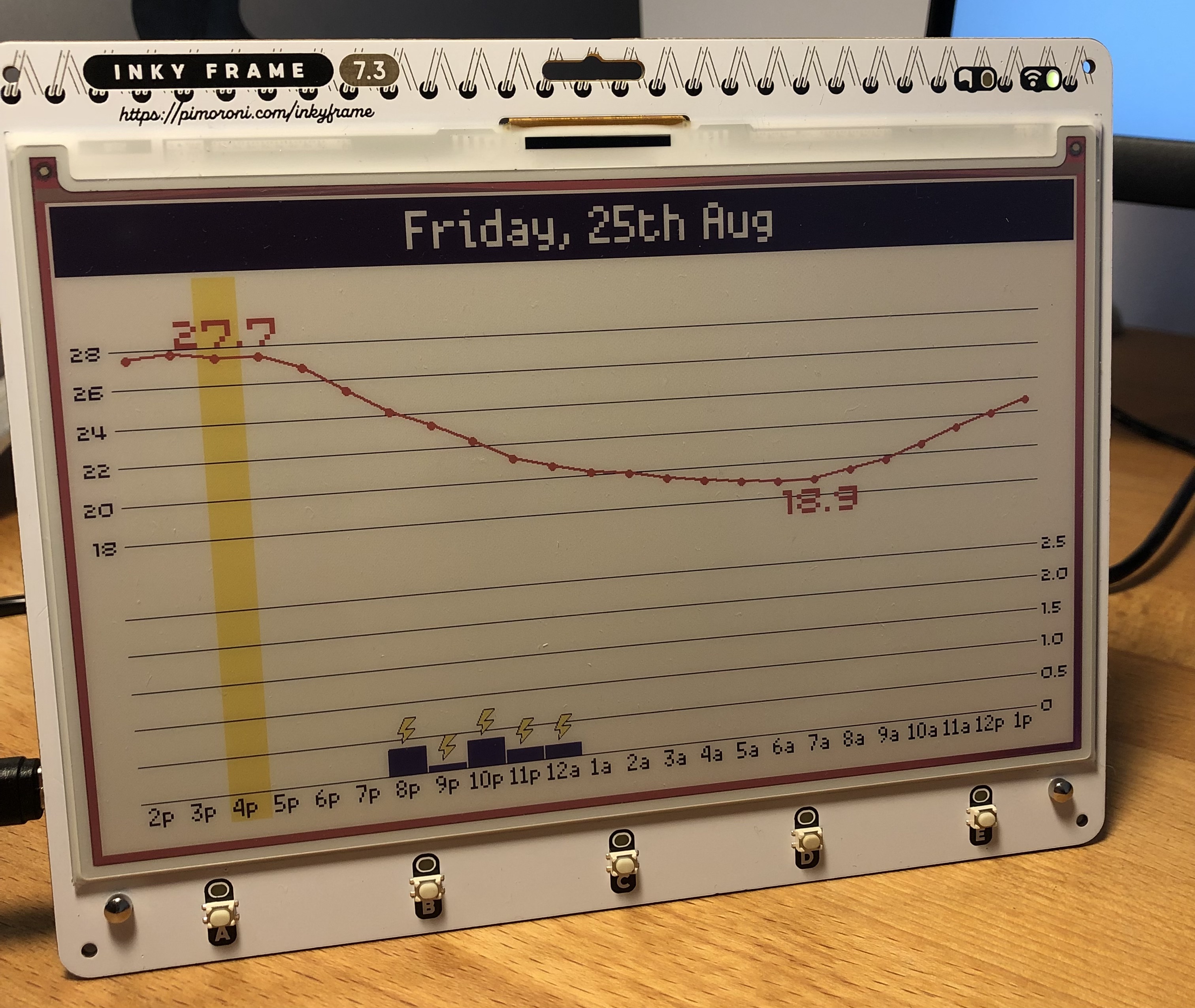 Berlin weather forecasts on an E-ink display || fabian writes.